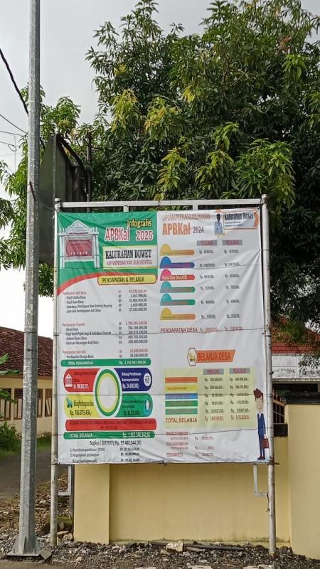 Pemasangan Banner Transparansi APBKal Tahun 2025 dan Realisasi A